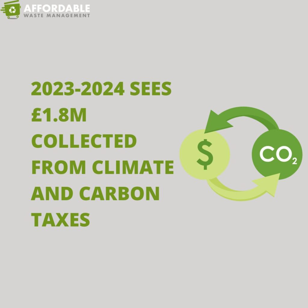 Affordable Waste Management - Collection, Recycling, Disposal