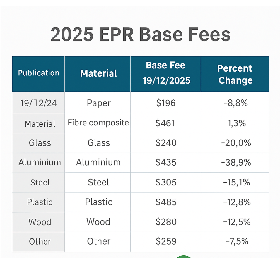 2025 EPR Packaging Fees Published: What Producers Need to Know ...